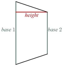 Riemann Sums Using Trapezoids - APCalcPrep.com