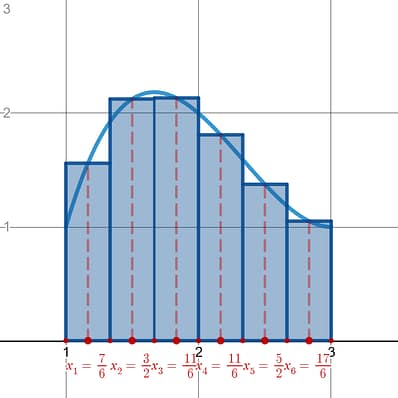 Midpoint Riemann Sum Intro To Riemann Sums