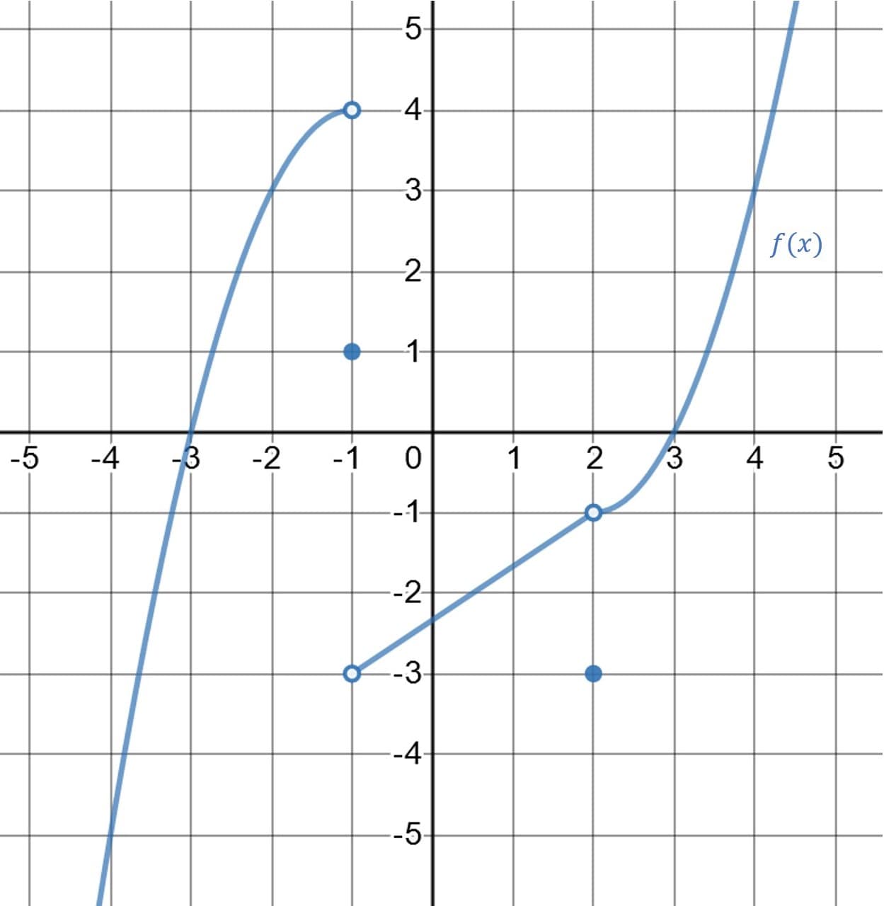 Example 3: Overall Limit Exists - APCalcPrep.com