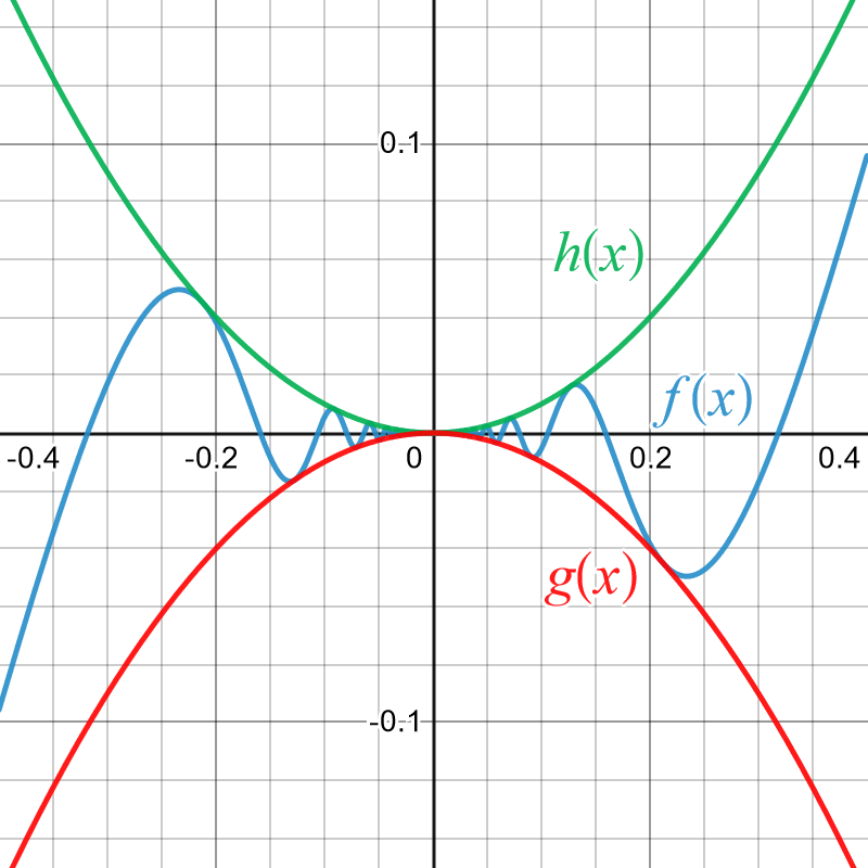 Option 11 Squeeze Theorem Sandwich Theorem