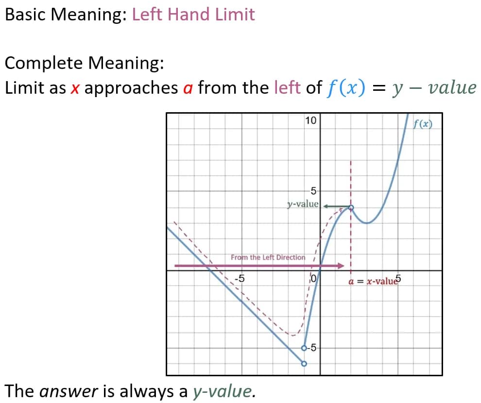 Limits-Continuity-Intermediate Value Theorem