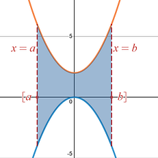 Method: Cross Sectional Areas - APCalcPrep.com