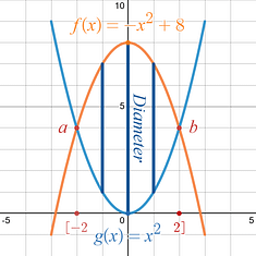Example 1: Cross Sectional Areas - APCalcPrep.com
