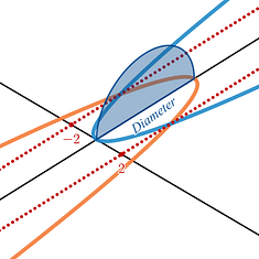 Example 1: Cross Sectional Areas - APCalcPrep.com