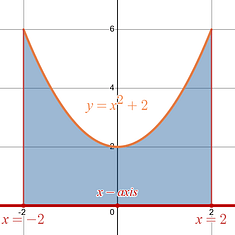 Example 1: About the x-axis - APCalcPrep.com