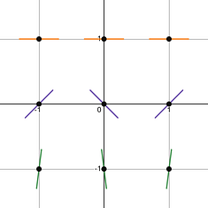 Example 2: Sketching a Slope Field - APCalcPrep.com