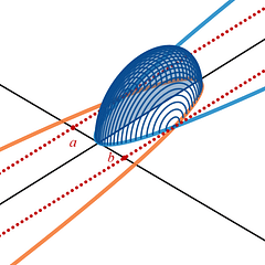 Using Cross Sectional Areas - APCalcPrep.com