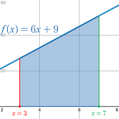 Example 1: Definite Integral Power Rule - APCalcPrep.com