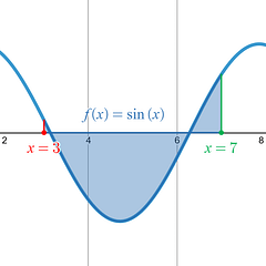 Example 1: Definite Integral Trig Function - APCalcPrep.com