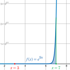Example 1: e^(x) Definite Integral - APCalcPrep.com