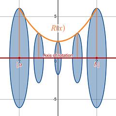 Disk Method - APCalcPrep.com