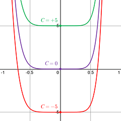 Example 1: Indefinite Integral U-Substitution - APCalcPrep.com