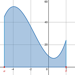 Max-Min Inequality Rule for Definite Integrals - APCalcPrep.com