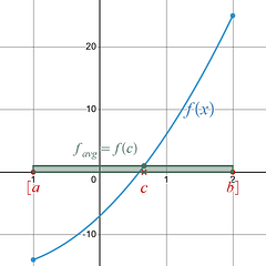 Extension of Mean Value Theorem for Definite Integrals - APCalcPrep.com