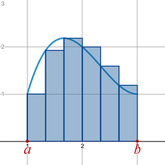 Riemann Sums Become Definite Integrals - APCalcPrep.com