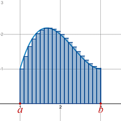 Riemann Sums Become Definite Integrals - APCalcPrep.com