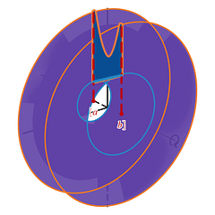 Washer Method - APCalcPrep.com