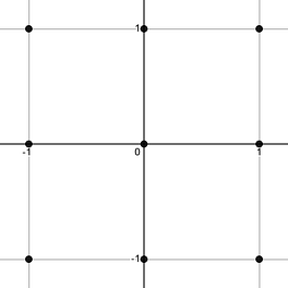 Example 2: Sketching a Slope Field - APCalcPrep.com