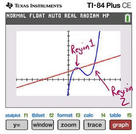 Example 2: Area Between Two Curves (Calculator Allowed) - APCalcPrep.com