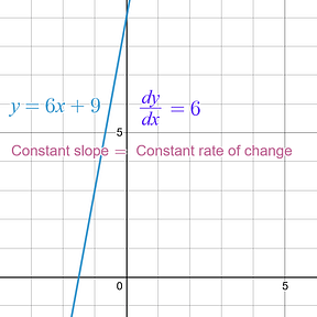 Example 1: Power Rule Derivative - APCalcPrep.com
