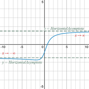 Option 10: Horizontal Asymptotes (Limits whose x-value is heading ...