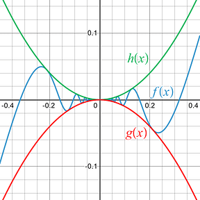 Option 11: Squeeze Theorem (Sandwich Theorem) - APCalcPrep.com