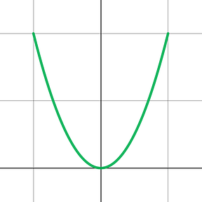 2nd Derivative Test Option 1: Intervals of Concavity and Inflection ...