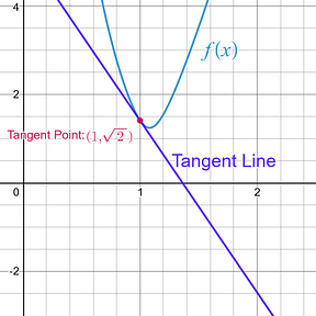 Example 1: Equation of a Tangent Line - APCalcPrep.com
