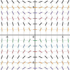 Identifier: Slope Fields - APCalcPrep.com