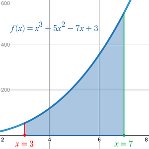 Example 2: Definite Integral Power Rule - APCalcPrep.com
