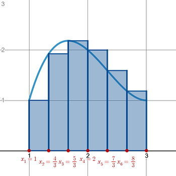 Example 1: Left-Hand Riemann Sum - APCalcPrep.com