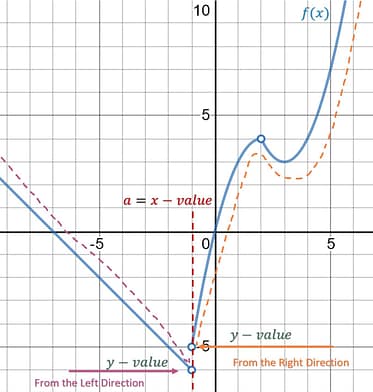 Overall Limit - APCalcPrep.com