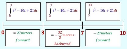 Example 1: Distance vs. Displacement - APCalcPrep.com