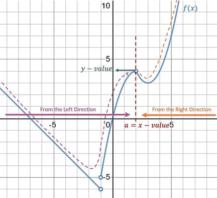 Overall Limit - APCalcPrep.com