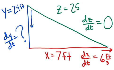 Example 1: Related Rates - APCalcPrep.com