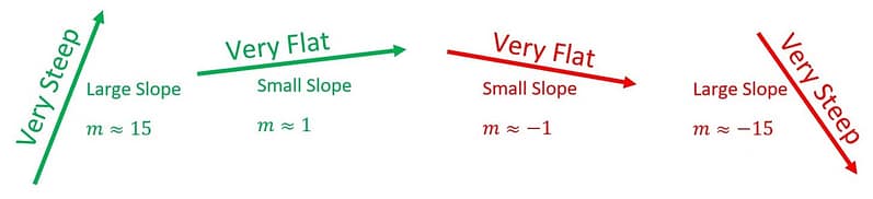 Slope Fields - APCalcPrep.com