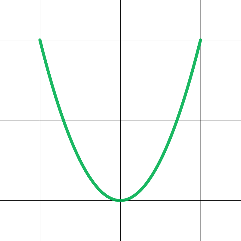 2nd Derivative Test Option 1: Intervals of Concavity and Inflection ...