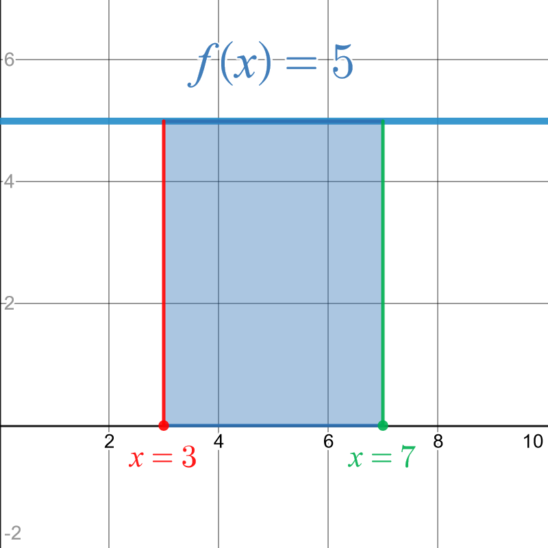 Example 1: Antiderivative of a Constant - APCalcPrep.com Example 1: Antiderivative of a Constant - APCalcPrep.com