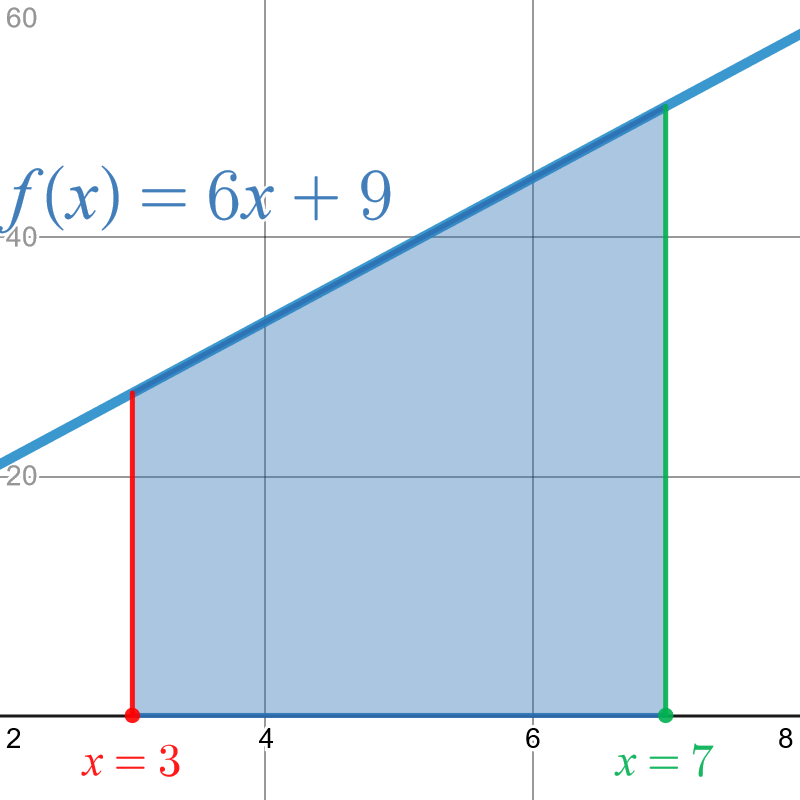 Example 1: Definite Integral Power Rule - APCalcPrep.com