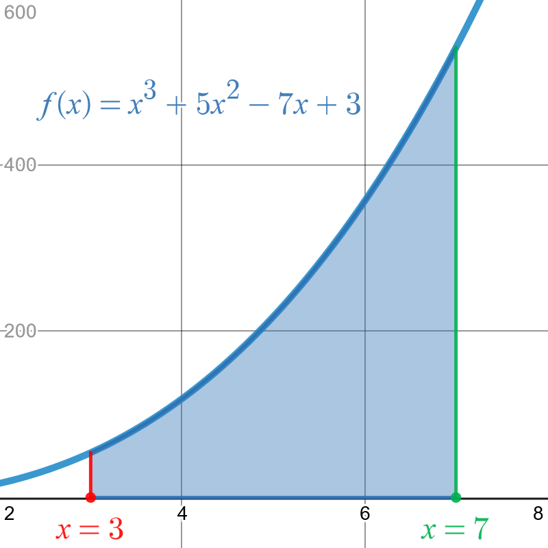 Example 2: Definite Integral Power Rule - APCalcPrep.com Example 2: Definite Integral Power Rule - APCalcPrep.com