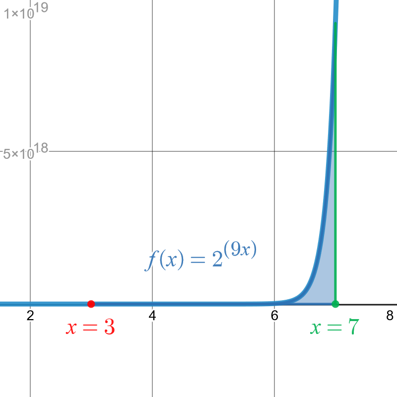 Example 1: Definite Integral Exponential Function - APCalcPrep.com Example 1: Definite Integral Exponential Function - APCalcPrep.com