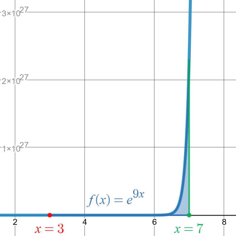 Example 1 Ex Definite Integral