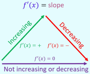 Unit 4: Application of Derivatives - APCalcPrep.com