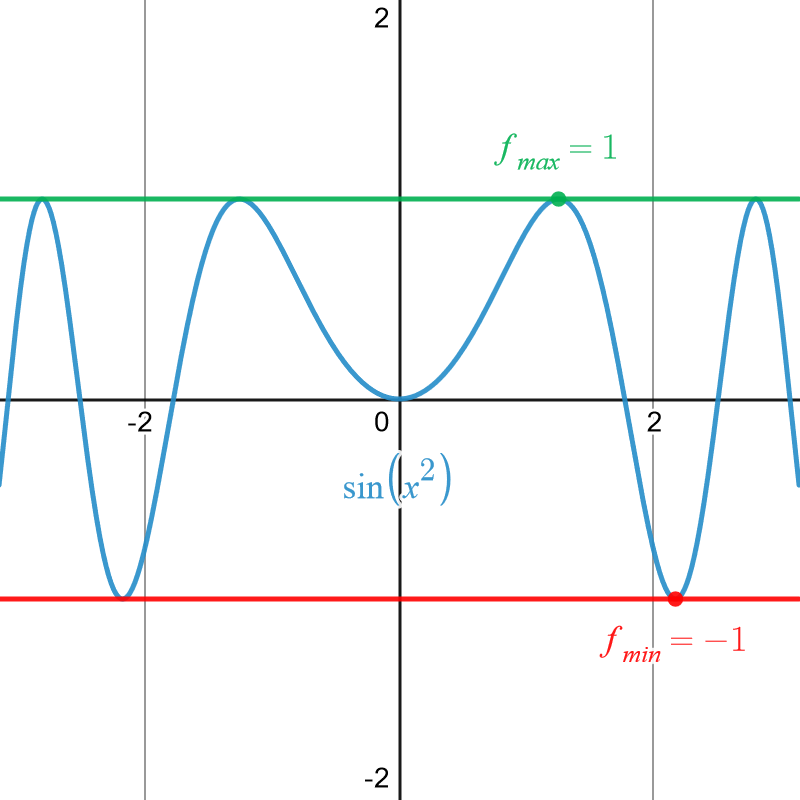 Example 1: Max-Min Inequality for Definite Integrals - APCalcPrep.com