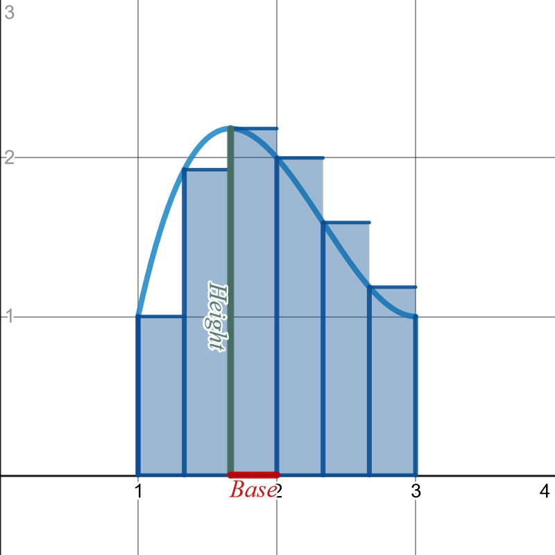 Unit 5: Riemann Sums - APCalcPrep.com