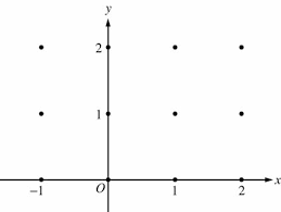 Identifier: Slope Fields - APCalcPrep.com