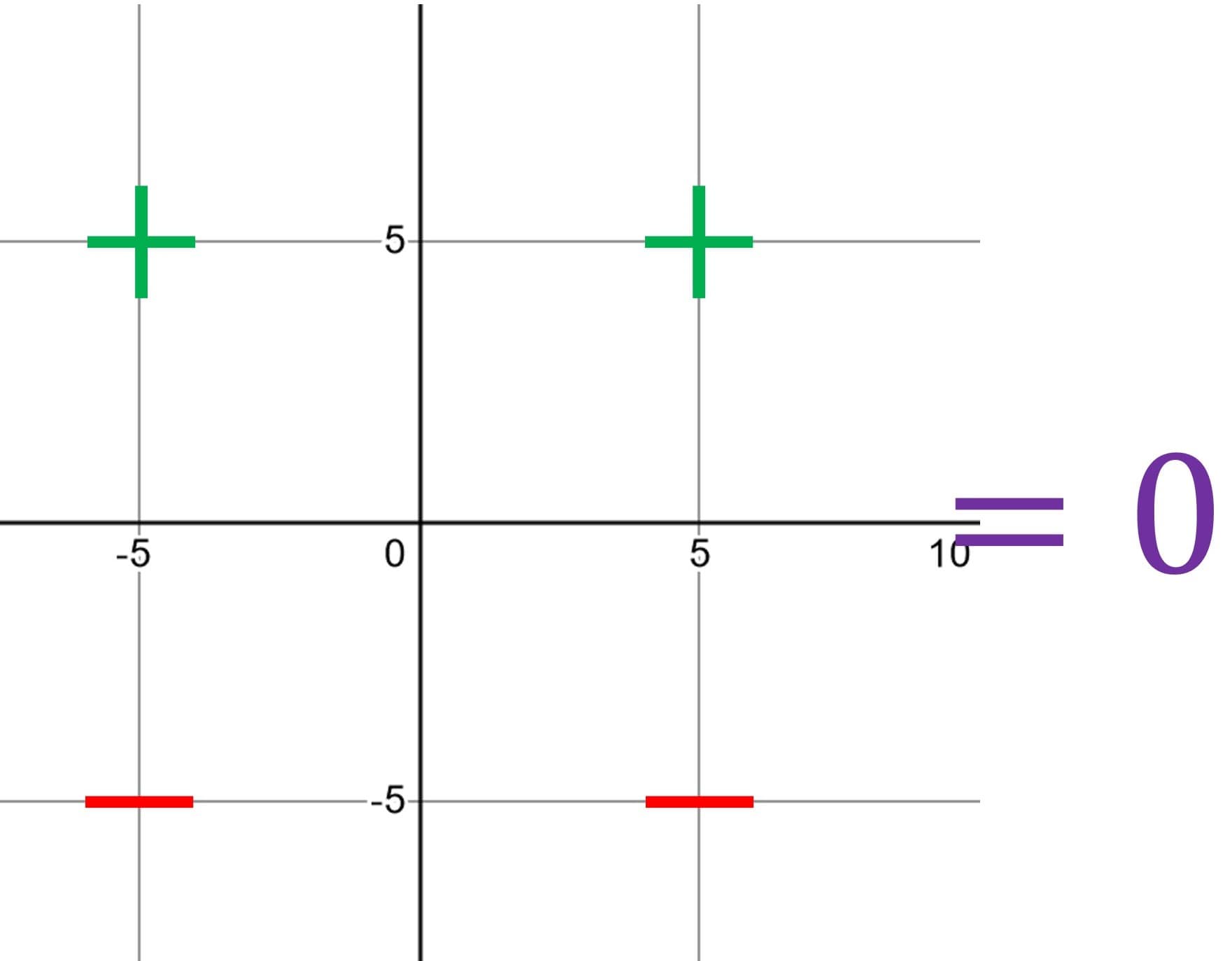 f(x) = y-values of f(x) - APCalcPrep.com